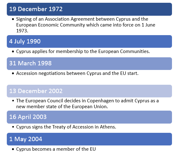 Cyprus Accession in the EU chapter 1 cy – brightlms.eu