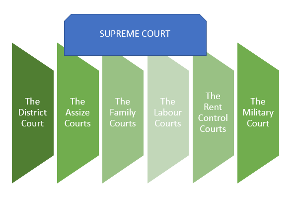 The Subordinate Courts chapter 1 cy – brightlms.eu
